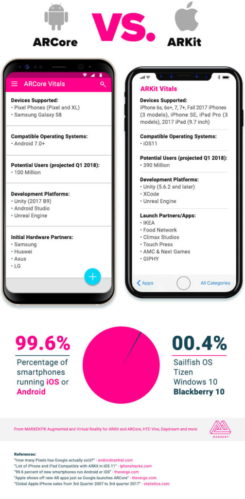 ARCore: Google goes head to head with Apple's ARKit