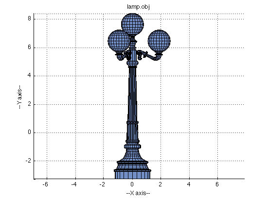 OBJ File Format – Samples and Uses | 3D Cloud