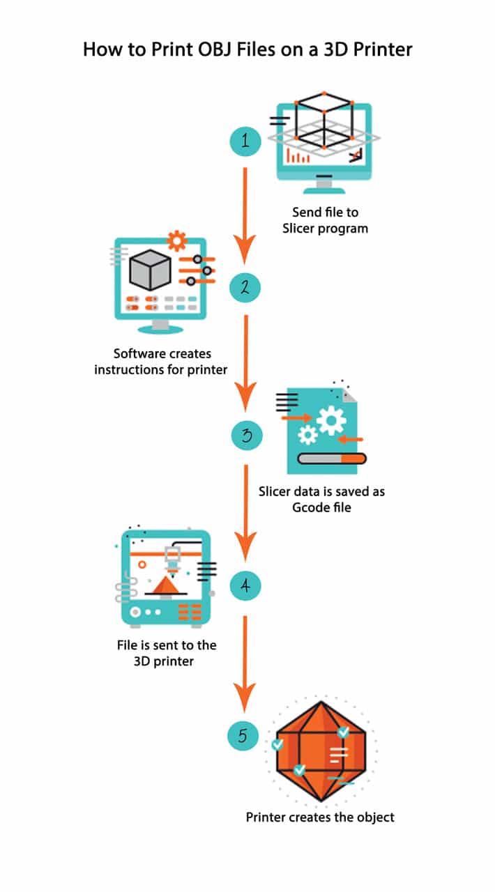 OBJ File Format – Samples and Uses | 3D Cloud