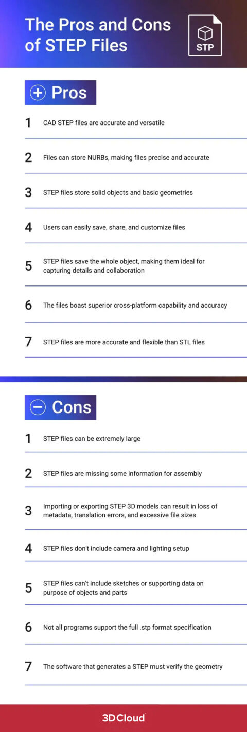 STEP Files Simplified: Open, Convert & Edit | 3D Cloud