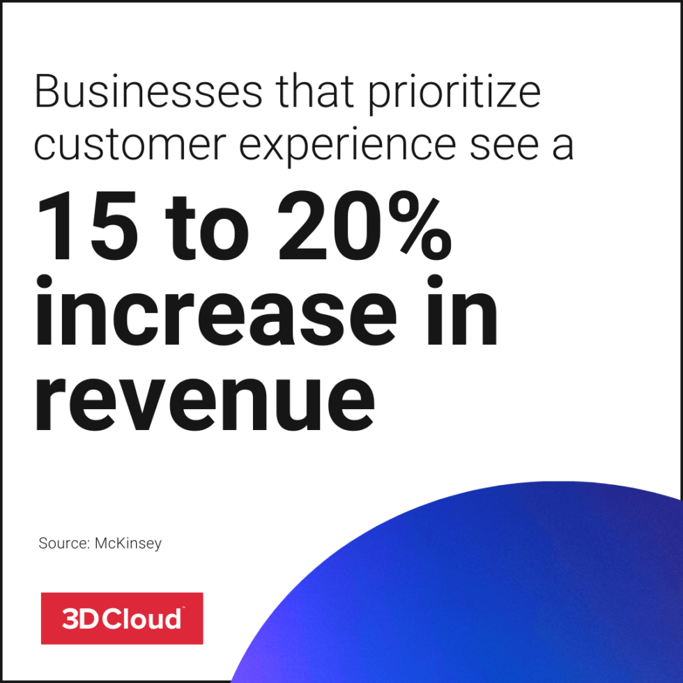 Composable Commerce 101 & 201: The Business Case