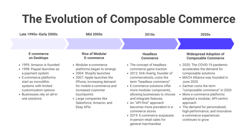 Composable Commerce 101 & 201: The Business Case