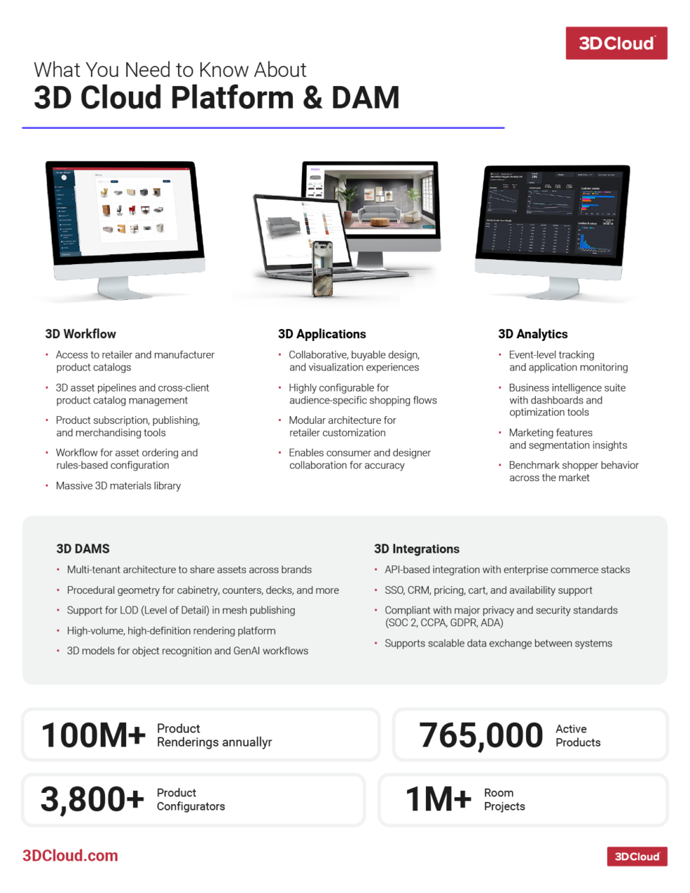 3D Product Visualization Platform - 3D Cloud